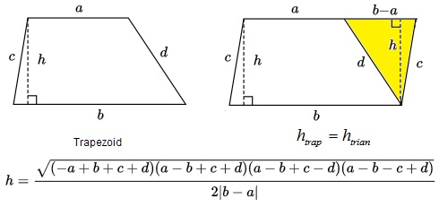Mathematics For Blondes: Trapezoid
