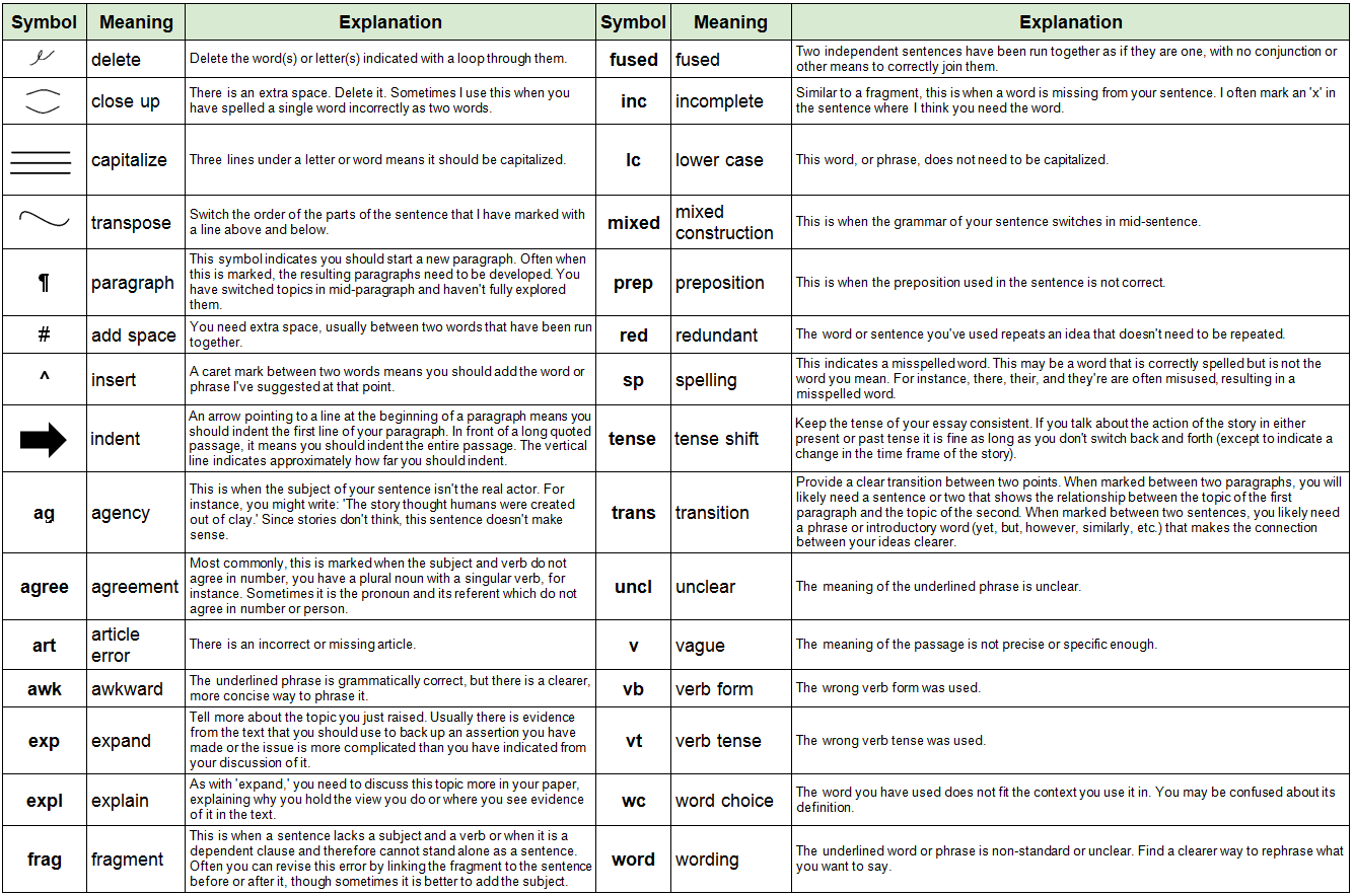 IASA - English II: Common Editing Marks & Symbols
