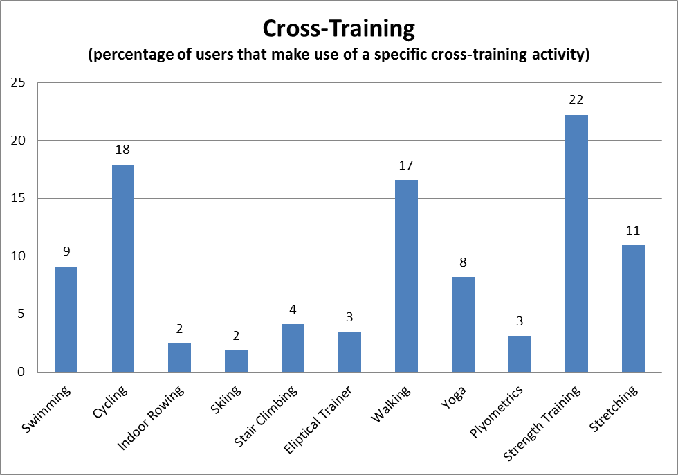 The Road to Marathon Des Sables: Cross-Training