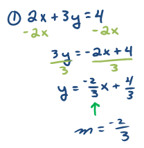 OpenAlgebra.com: Free Algebra Study Guide & Video Tutorials: Elementary ...