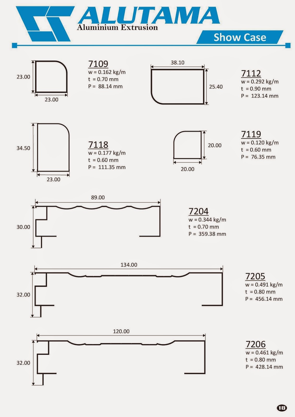 PT. ALUTAMA: COMMODITY