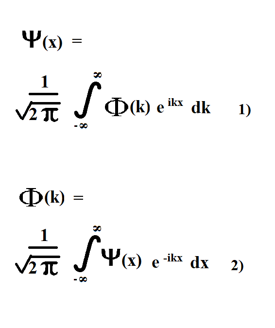 GM Jackson Physics and Mathematics: Deriving the Fourier Transform