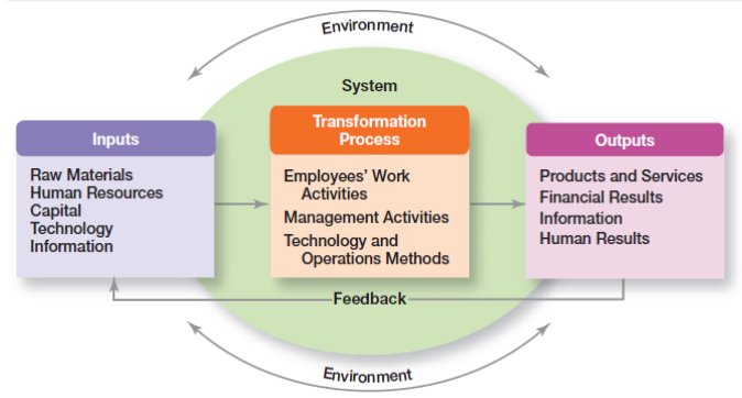 The Managers of the Future (USC BSA-1 B-K): Management History Module