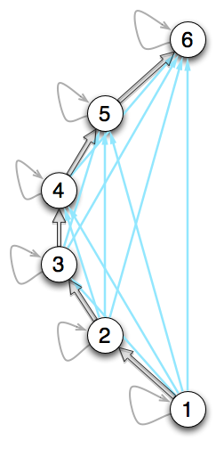 Elegant Coding Lattice Theory For Programmers And Non Computer Scientists