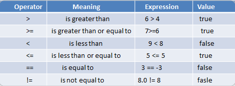 Operators in C# | MY.NET Tutorials