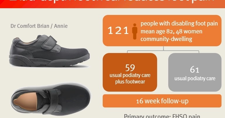 Professor Hylton B Menz: Infographic: Extra-depth footwear reduces foot ...