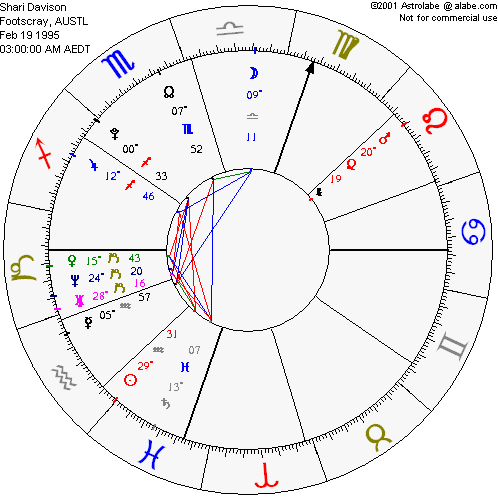 Forensic Astrology: Shari Narelle Davison