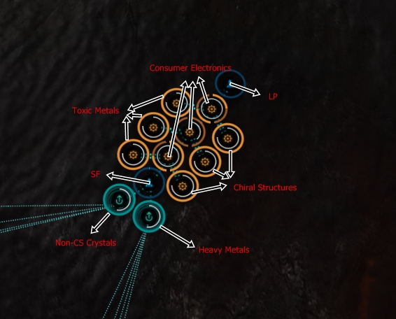 EVE Online Guide by Bolvarion (Stand: Into the Abyss): Planetary ...