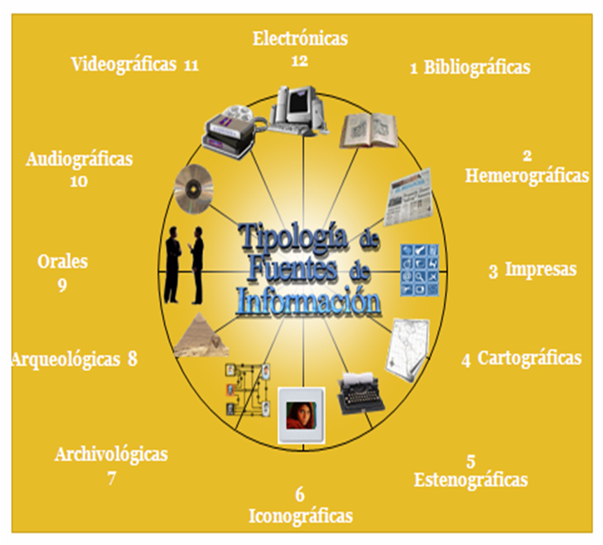 FUENTES DE INFORMACIÓN
