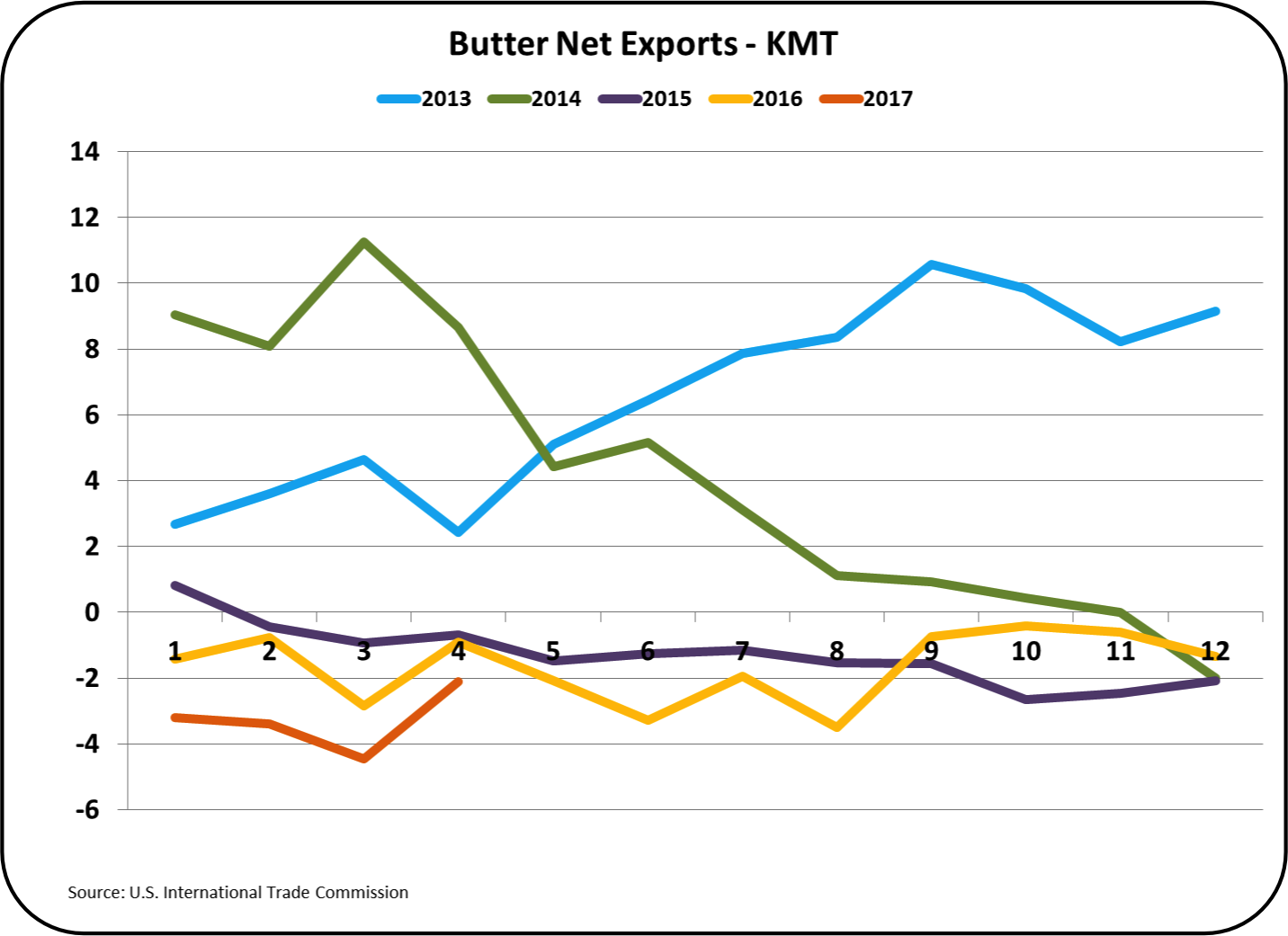 MilkPrice: Changes in Exchange Rates Will Help Exports