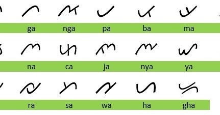 Menulis Tradisi: Aksara Lampung