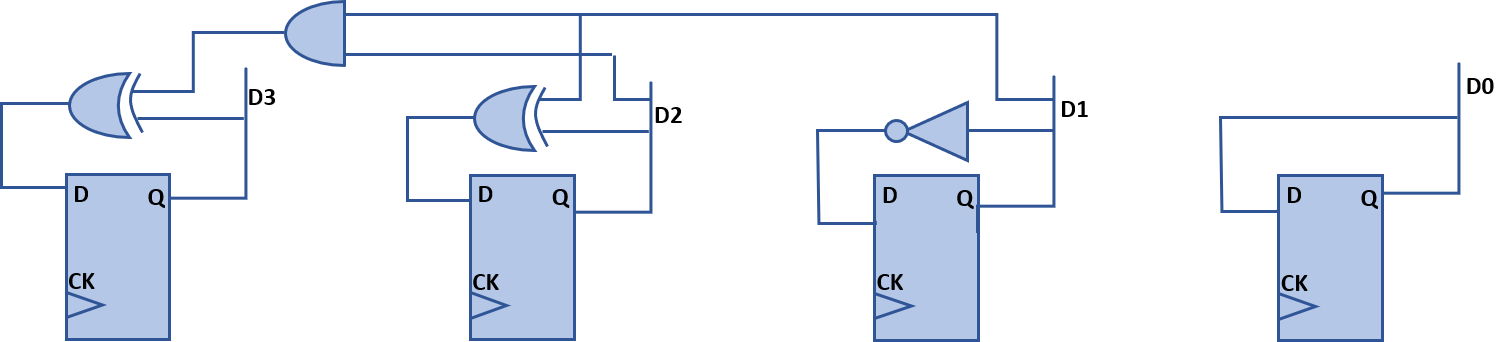 DESIGN PROBLEM : 4-bit increment by 2 circuit