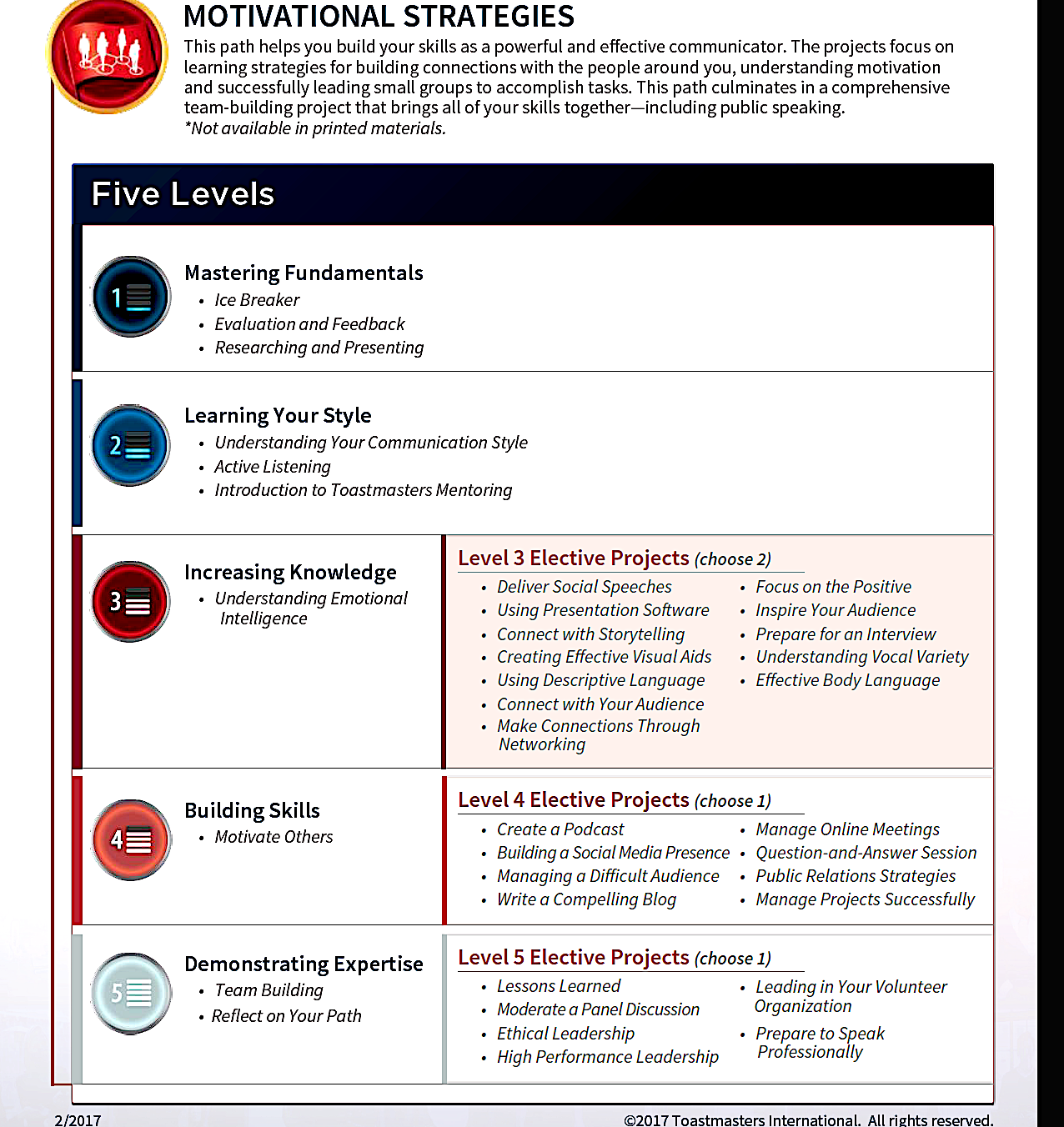 Pathways experience: Motivational Strategies, my way