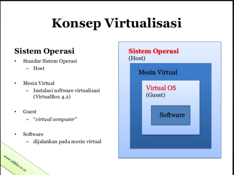Konsep Sistem Virtualisasi