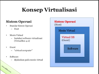 Konsep Sistem Virtualisasi