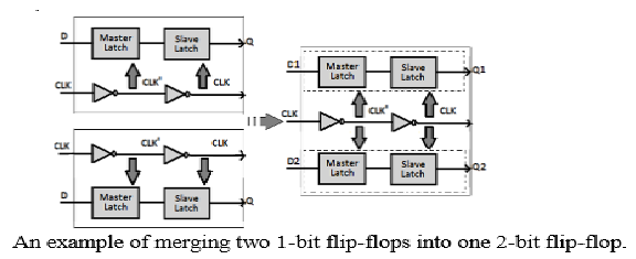 VLSI Basic: MULTI BIT FLOP
