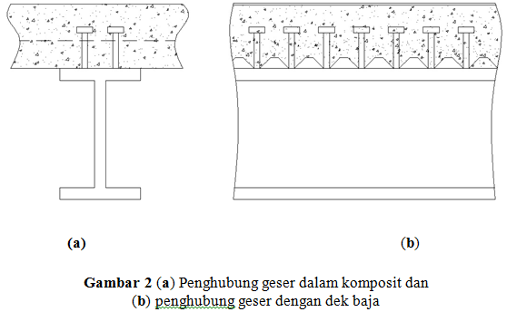 Struktur Komposit - Teknik Sipil - Geoteknik
