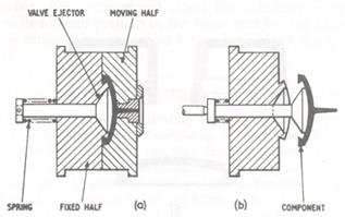 INTERNAL UNDERCUTS | Tool and die making