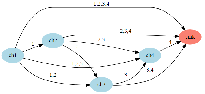 Yet Another Math Programming Consultant: On the scheduling of reading book chapters