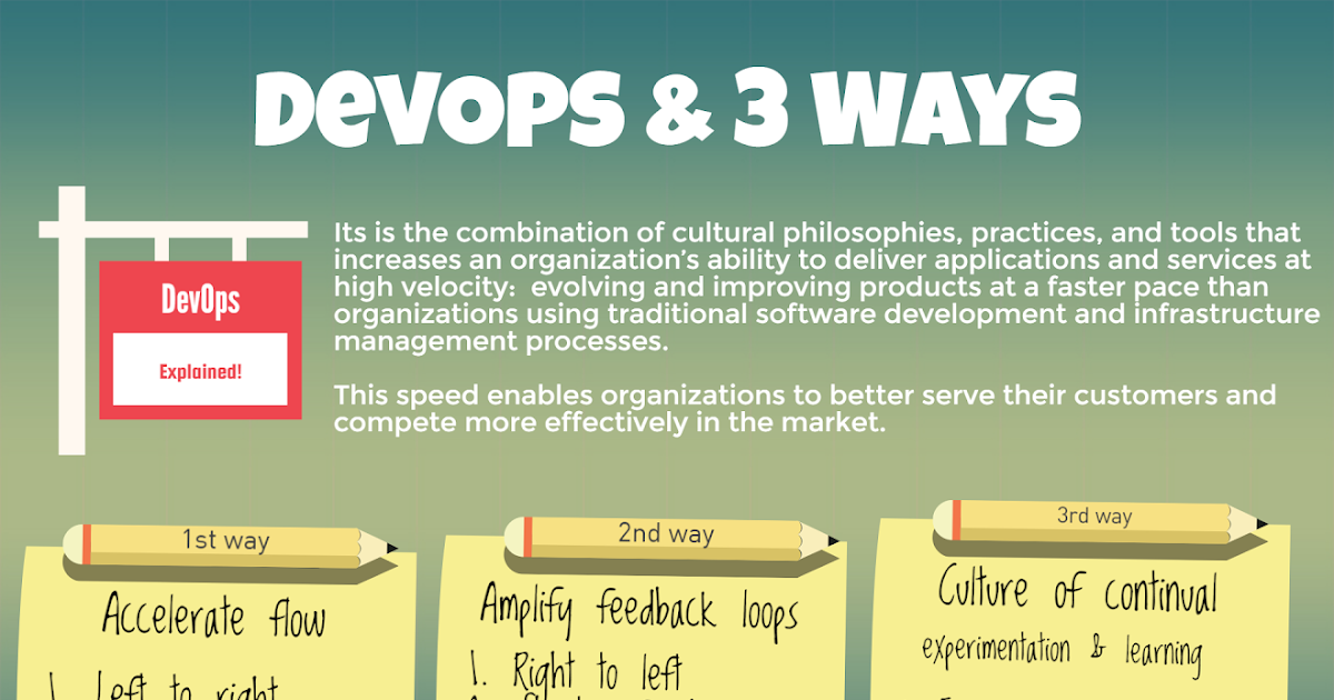 DevOps and 3 Ways