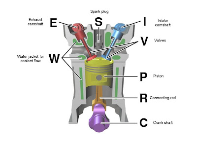 SD's Biodiesel Blog: Diagram of Diesel Engine