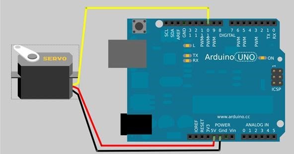 Hacktuber: Build a Vacation Pet Feeder!