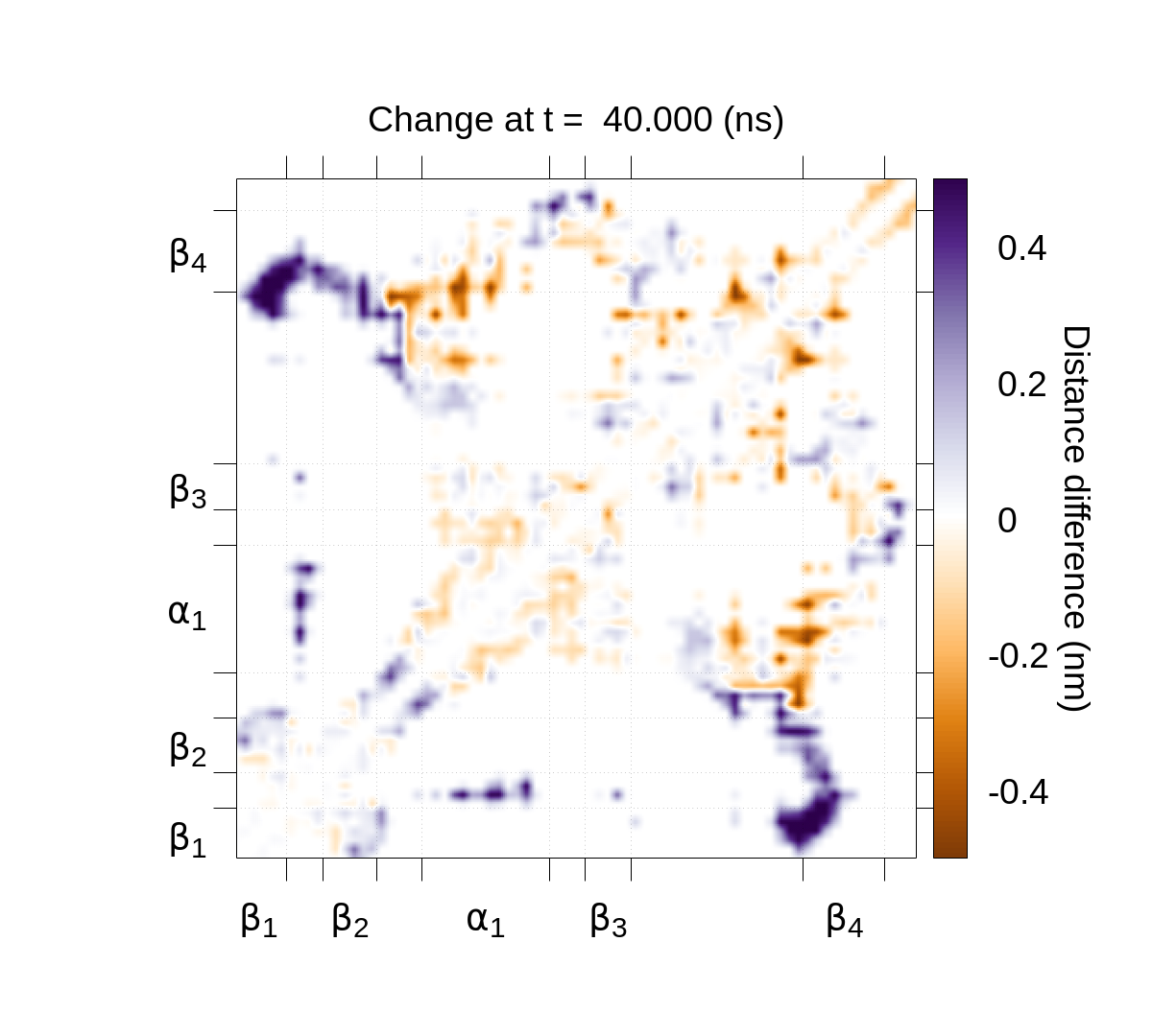 ConAn: understanding MD simulations through contact map analysis