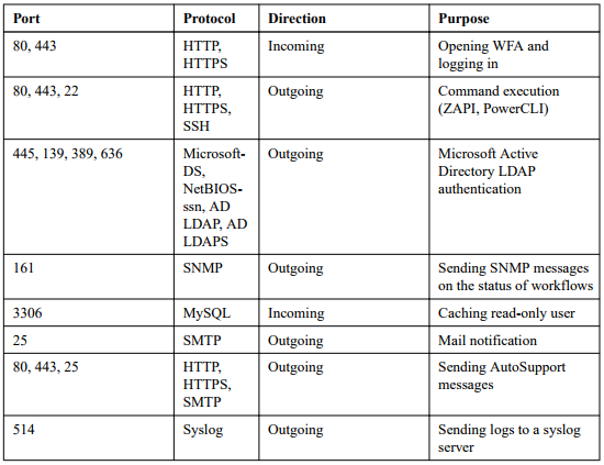 Oncommand Workflow Automation 4 1 Install On Windows Notes