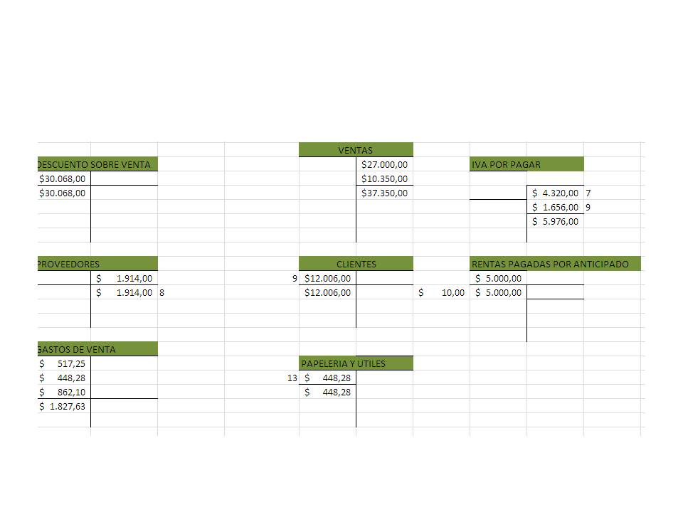CONTABILIDAD: CUENTAS T