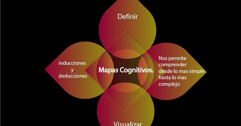 Estrategias Didácticas para el Aprendizaje Situado: Mapas cognitivos