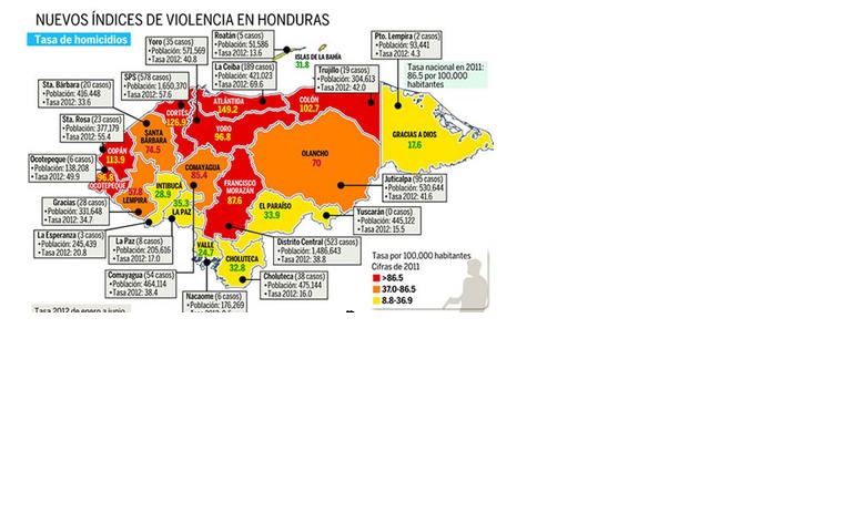Violencia en Honduras: Homicidios Registrados en Honduras