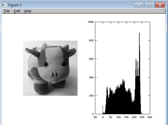 Menggunakan Histogram Citra