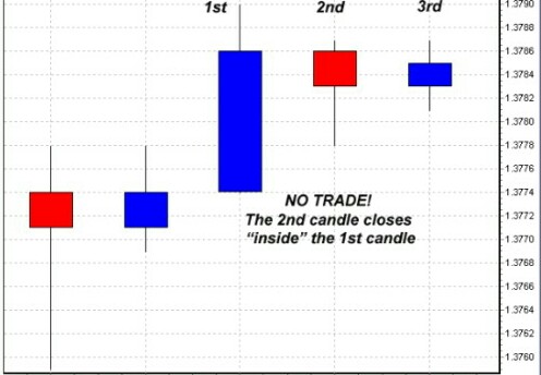 Three Candle Trading Strategy