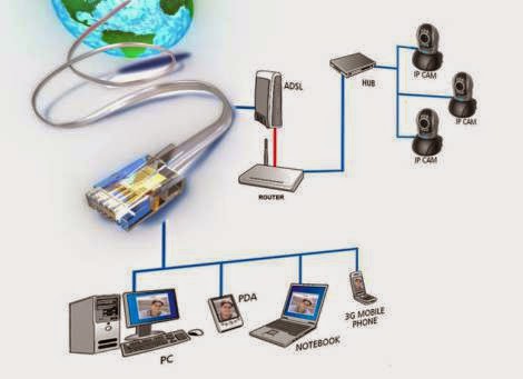 Redes e Internet: TIPOS DE CONEXIONES