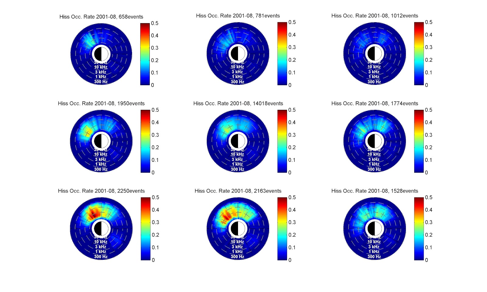 VLF: IMF Clock Angle, Super Posed Epoch, Onset Analysis & More
