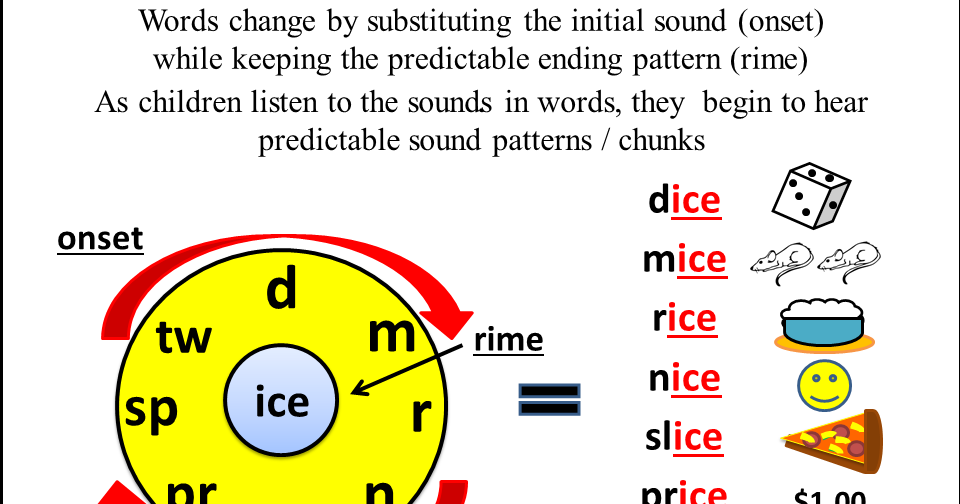 Reading2success: Word Patterns