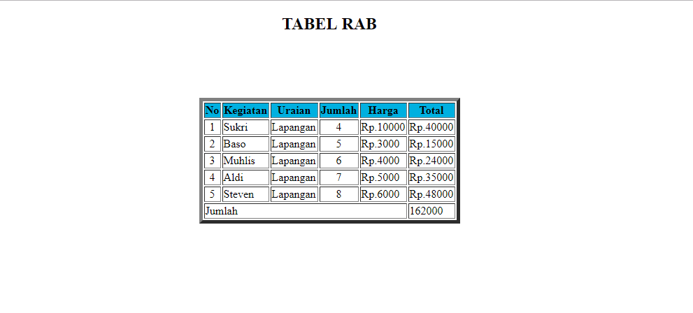 Membuat Tabel RAB (Rencana Anggaran Biaya) jumlah total otomatis ...