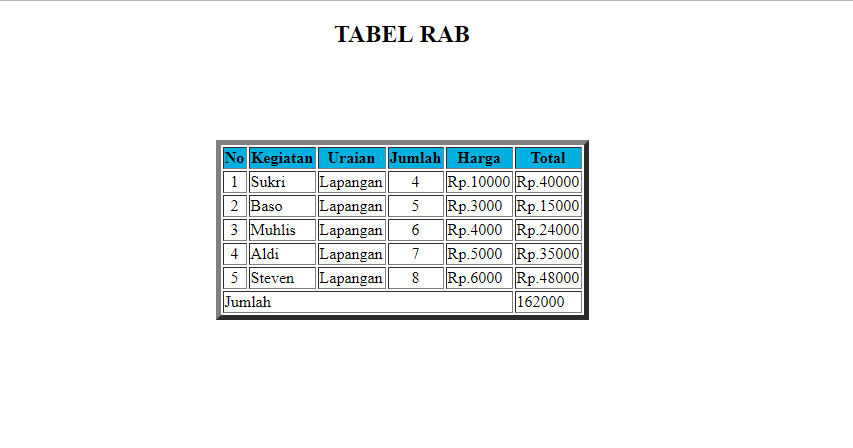 Membuat Tabel RAB (Rencana Anggaran Biaya) jumlah total otomatis ...