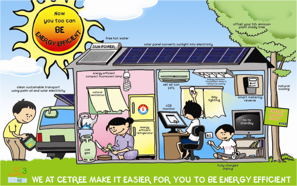 KECEKAPAN TENAGA: PENJIMATAN TENAGA, KECEKAPAN TENAGA