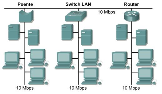 Diseño de Redes: Segmentación LAN