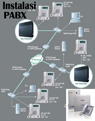 mekanikal elektrikal kontraktor