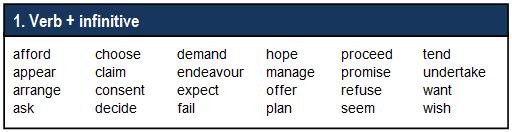 Learn English: Infinitive and Gerund