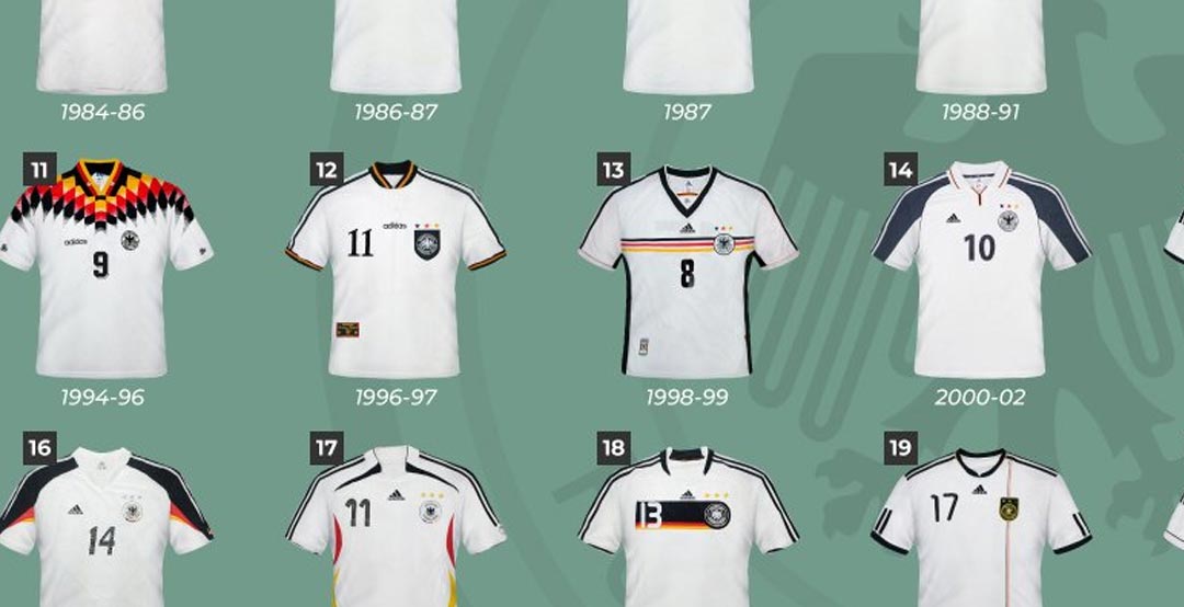 Germany Football Kit History: 1965-2020 | Including Leaked EURO 2020 ...
