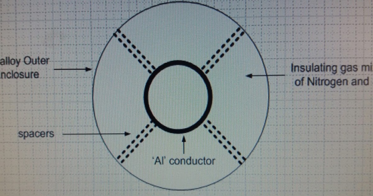 Power Transmission: GAS INSULATED TRANSMISSION LINE: A BACKBONE FUTURE ...