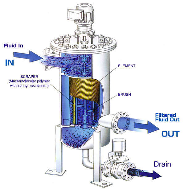 StrainerFiltervalve: Automatic Self Cleaning Strainer ช่วยคุณได้อย่างไร ...