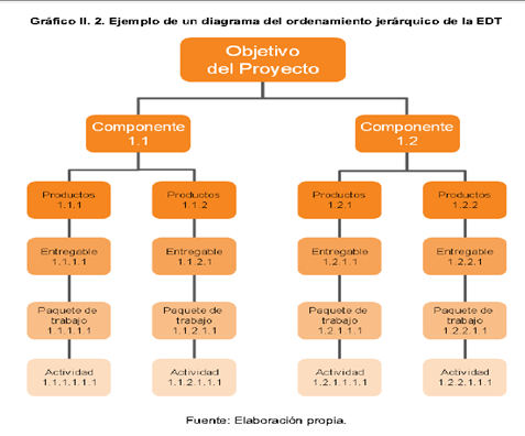 InfoExperiencia: Project Management Tools