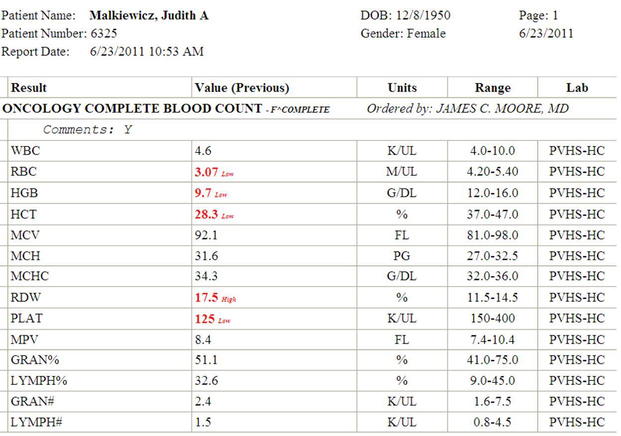 Jms Adventure With Multiple Myeloma Chemotherapy Day 4 Cycle 1 Last Day For Cycle 1 June 23 2011