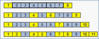 Statistics: 2.4.1. Quantiles, Fractiles: Quartiles, Hinges, Quintiles ...