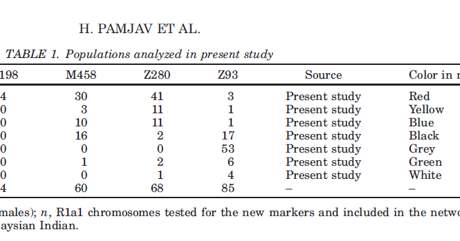 Dienekes’ Anthropology Blog: Improved phylogenetic resolution within Y ...