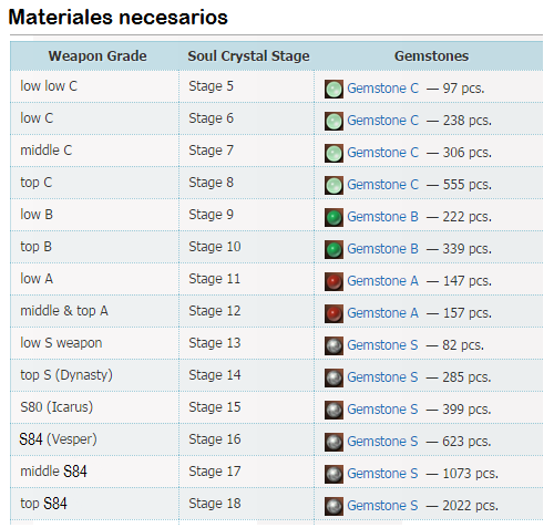 Guías Lineage 2 (by Kimi): Primeros pasos. Razas. Tipos de arma y armadura